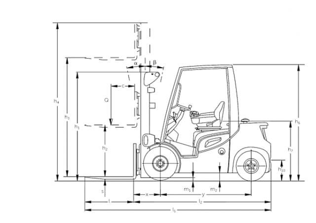Jungheinrich DFG 425s Technische Daten, Datenblätter (2008-2017) | LECTURA Specs
