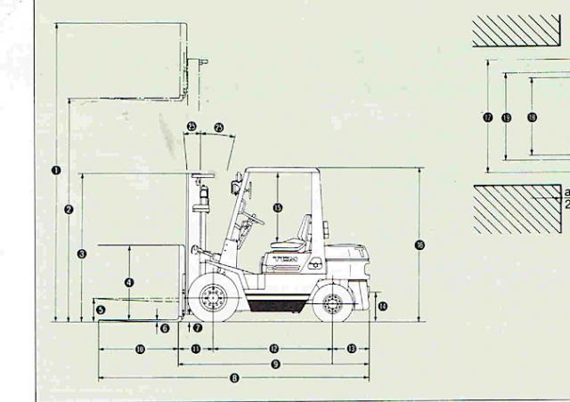 TCM FD 25 Z 3 T Technische Daten, Datenblätter (1991-1995) | LECTURA Specs