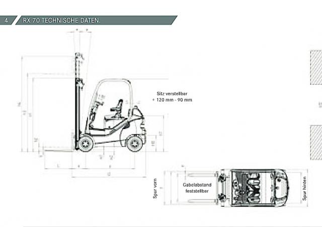 Still RX 70-16 Technische Daten, Datenblätter (2009-2019) | LECTURA Specs