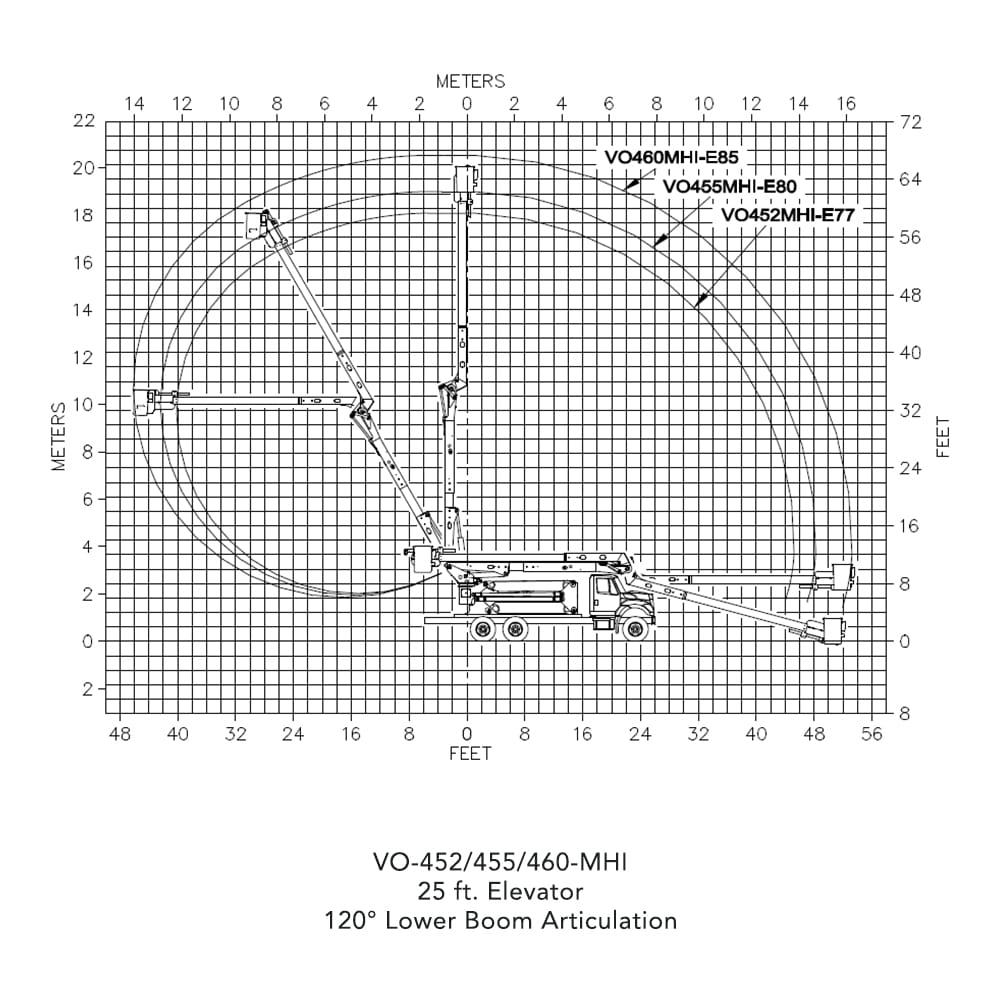 Technische Daten für Versalift VO-452MHI-E77 (2017 - 2025) | Anhänger-Gelenkarbeitsbühnen ...
